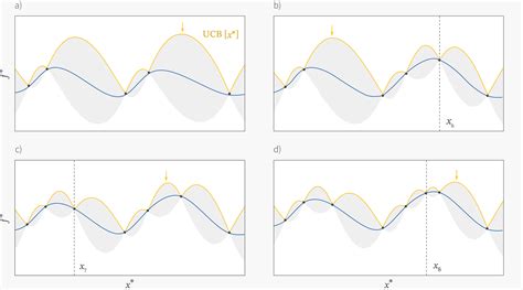 Tutorial Bayesian Optimization Borealis AI