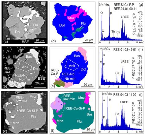 Minerals Special Issue Applications Of Sem Automated Mineralogy