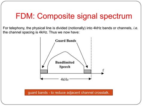 Multiplexing Frequency Division Multiplexing Fdm Time Division Multiplexing Tdm