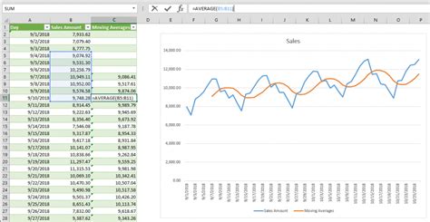 Business Analytics With Excel Tutorial Learn In 1 Day Updated 2025