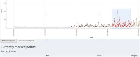 How Do I Annotate After Loading The Data · Issue 19 · Microsofttaganomaly · Github