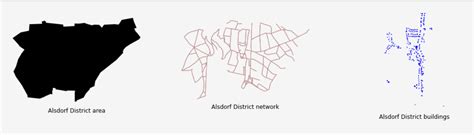 GitHub Ozgurustuner Data Retrieval And Visualization With OSMnx