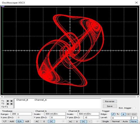 Oscilloscopic Phase Plots Of System 3 At í µí± 1 Download Scientific Diagram