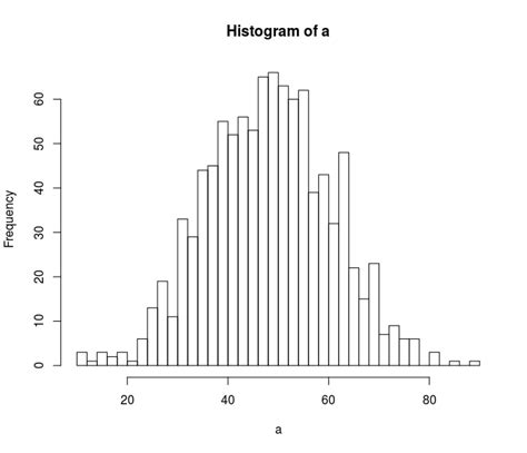 R Generating Normal Distribution Data Within Range 0 And 1 Stack