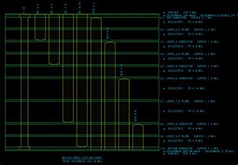 Whats Good About Allegro Pcb Editor Backdrill Capability New