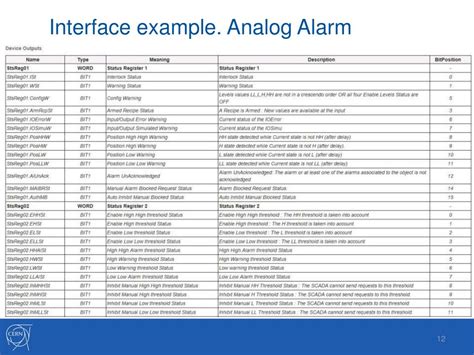 PPT INTERFACE DESCRIPTION PLC Objects And HMI PowerPoint Presentation ID