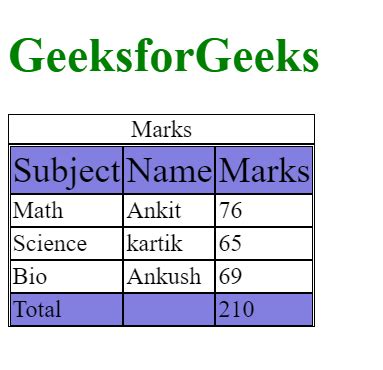 HTML Tfoot Char Attribute GeeksforGeeks