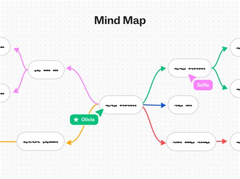 Free Mind Map Maker Online Mind Mapping Examples Navegue Pelo