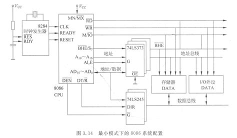 《微机原理与接口技术》第 3 章 80x86微处理器 8086寻址空间 csdn博客
