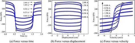 Comparison Between Model Predictions — And Test Data ··· Under