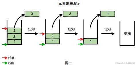 Java中stack的使用详解java Stack用法 Csdn博客