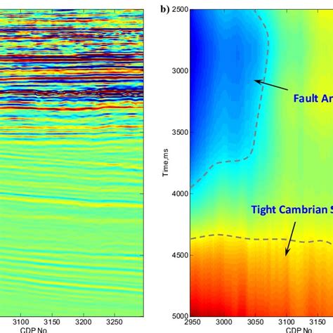 Gabor Deconvolution Results On A Reef Reservoir With Different