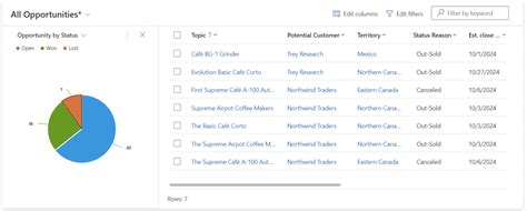 Custom Views And Charts In Dynamics 365 Crm Encore Business Solutions