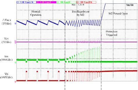 Figure 1 From Design Considerations Of Sequential Switching Shunt