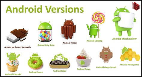 List Of Android Version Names