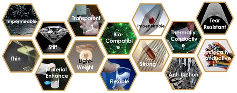 Graphene Any Types From Stock Or Special Order Usa Canada Europe