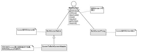 Cursor原理解析及自定义 Wusp Blog