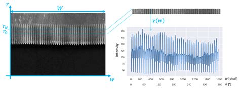 Algorithms For Vision Based Quality Control Of Circularly Symmetric Components