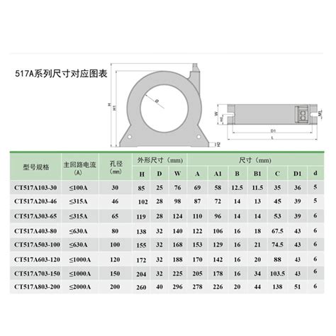 Custom 225a Class 0 5 Current Transformer Suppliers Oem Company Haining Aem Import And Export