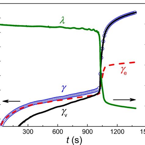 Rambergosgood Fit Of Literature Stressstrain Data Download