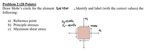 Solved Problem 2 (20 ﻿Points)Draw Mohr's circle for the | Chegg.com