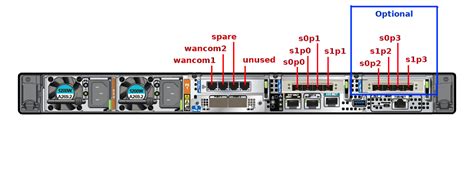 Cable The Oracle Server X9 2