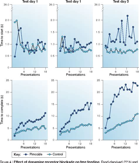 Dopamine Semantic Scholar