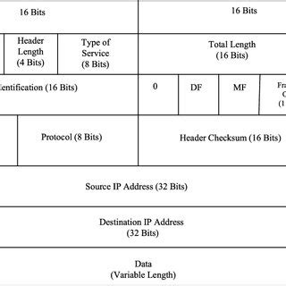 IoT Protocol Stack And Magnified View Of The Network Layer And Proposed Download Scientific