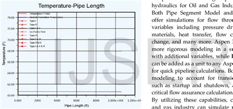 Buried Onshore Pipeline Temperature Profile Download Scientific Diagram