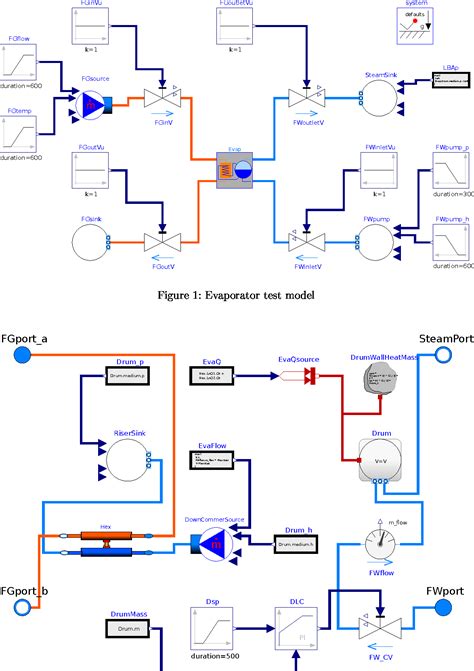 Figure 1 From Industrial Evaluation Of Integrated Performance Analysis And Equation Model