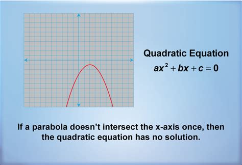 Math Clip Art Quadratics Concepts Intro To Quadratics 09 Media4math