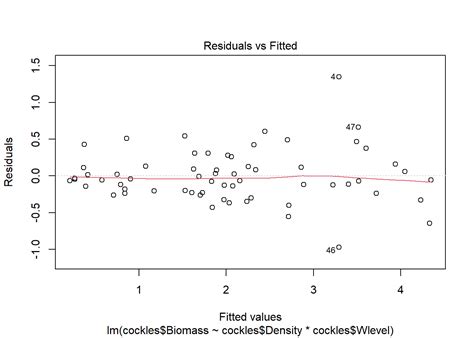 Statistics In Research Cockles