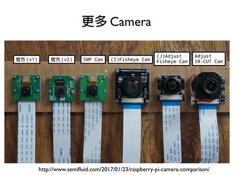 Raspberry Pi Camera Python OpenCV Day Speaker Deck