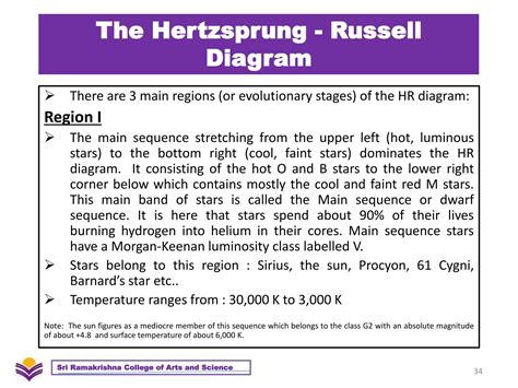 22ph503 Astronomy And Astrophysics Unit 2 Spectral Classification Of Stars Pptx