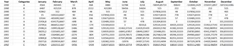 Dplyr How Can I Manipulate This Data With Using For Loops In R