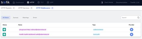 Install Traefik Ingress Controller In Kubernetes Zachi Nachshon Blog