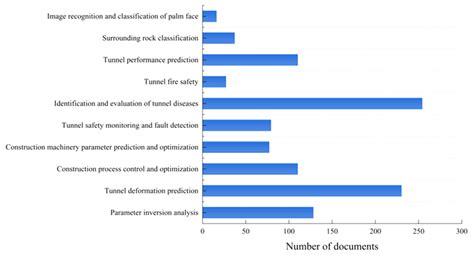 applied sciences free full text a review of deep learning