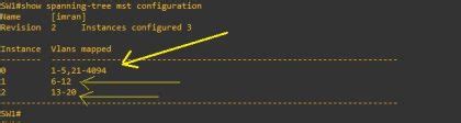 The Ultimate Guide To Multiple Spanning Tree Protocol CCNA Practical Labs