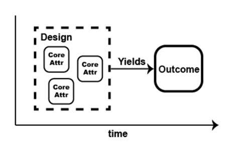 Visual Representation Of Design Research That Measures The Outcome Of Download Scientific