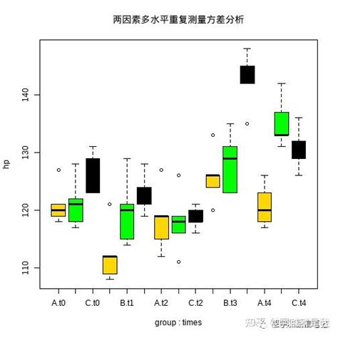 r语言方差分析总结 知乎