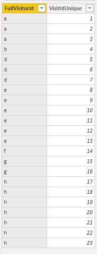solved grouping by a column using measure as value microsoft fabric