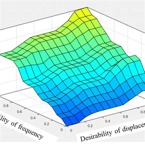 plot of input vs output in fis download scientific diagram