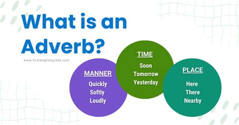 Exploring Interrogative Adverbs In English Grammar
