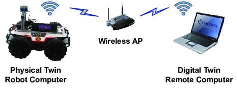 Wi Fi Communication Infrastructure Download Scientific Diagram