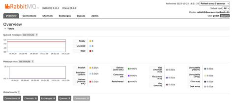 Everything You Need To Know About RabbitMQ Backend Development Series