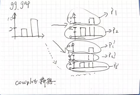 如何随意截断ggplot2图像的y轴？ 腾讯云开发者社区 腾讯云