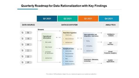 Quarterly Roadmap For Data Rationalization With Key Findings Guidelines