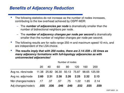 Ppt Ospf Mdr Extension Of Ospf For Mobile Ad Hoc Networks Draft Ietf Ospf Manet Mdr 02 Txt