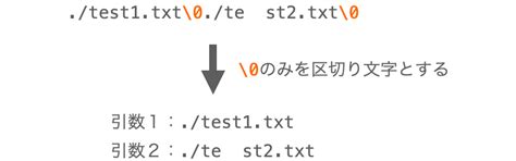 find exec と find xargs との違い だえうホームページ