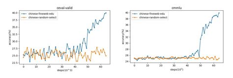 Opencsgchinese Fineweb Edu · Datasets At Hugging Face